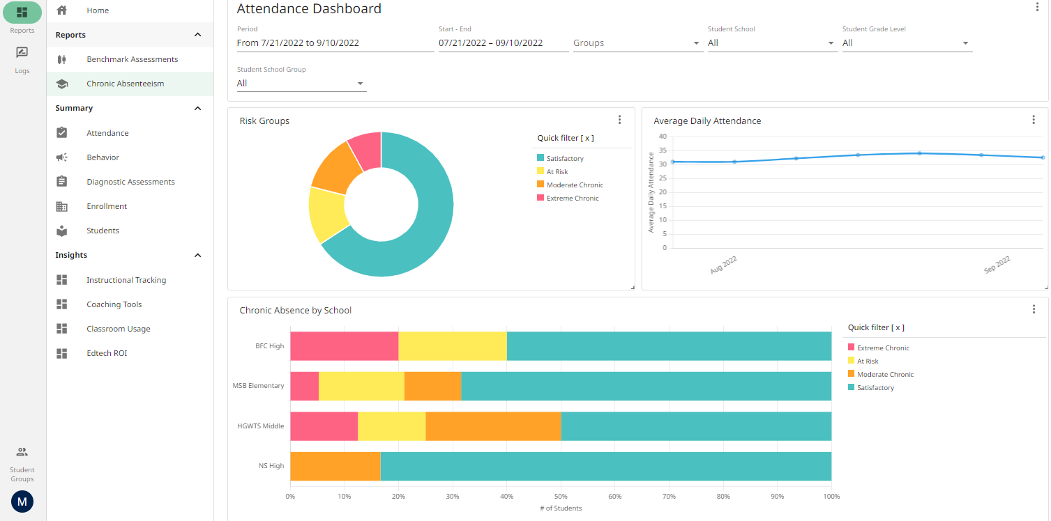 Schoolytics | The Student Data Platform